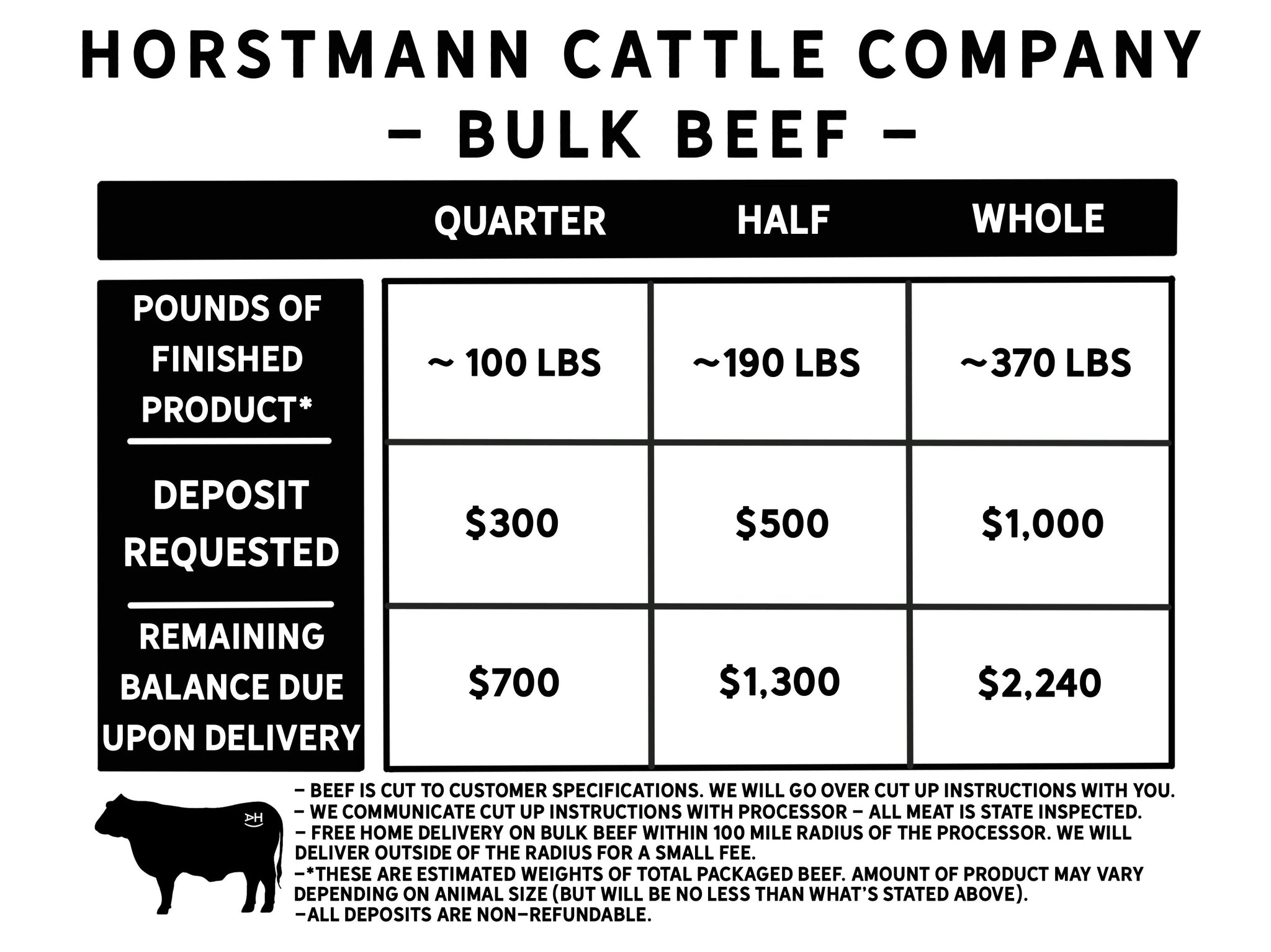 Bulk Beef- Quarters, Halves and Whole – Horstmann Cattle Company